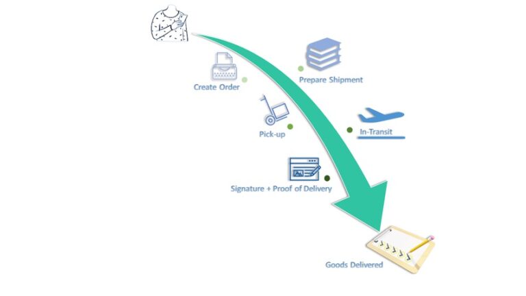 All you need to know about door to door shipping from China ...
