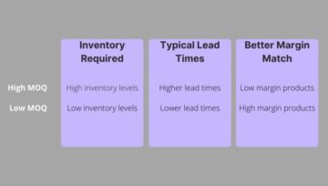 A full guide to MOQ [definition , formula , benefits and tips ...