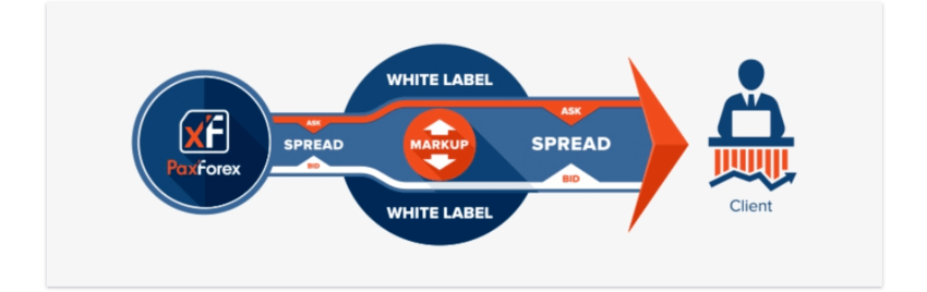 What are White Label Products and is it a Profitable Business Model ...