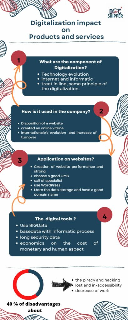 Blockchain-based Digitalization of Import/Export Process - DocShipper ...