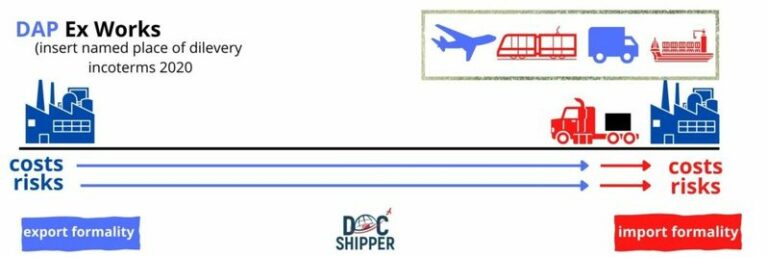 What Incoterms Should You Use When Importing to the UK