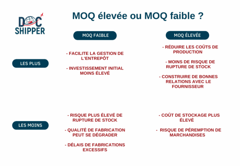 Tout savoir sur le Minimum Order Quantity (MOQ) [Formule, Conseils ...