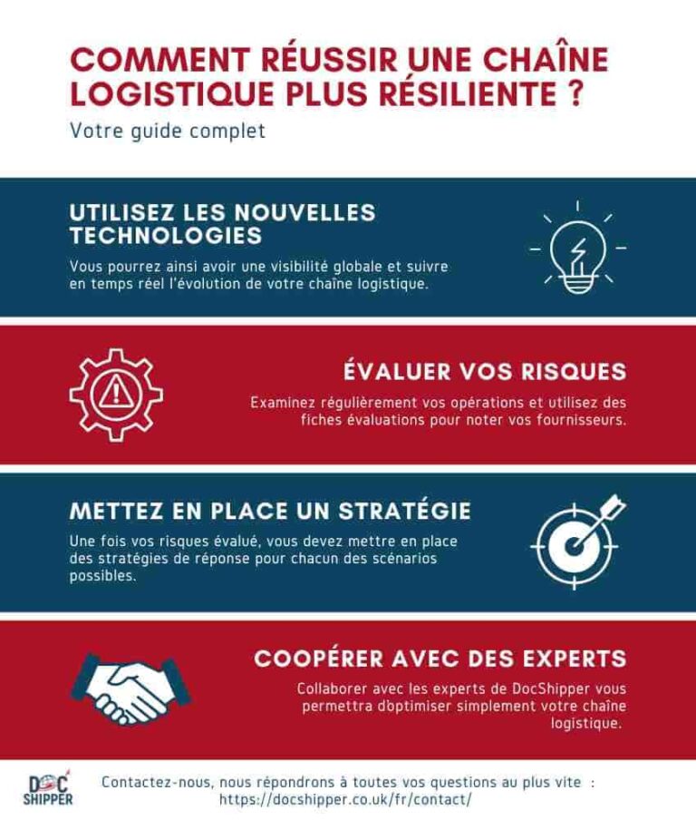 Comment réussir une chaîne logistique plus résiliente : votre guide ...
